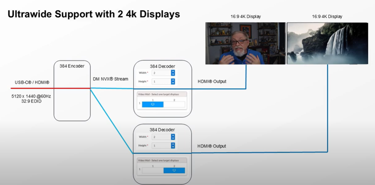 Crestron DM-NVX 384 — AVI-SPL Shop